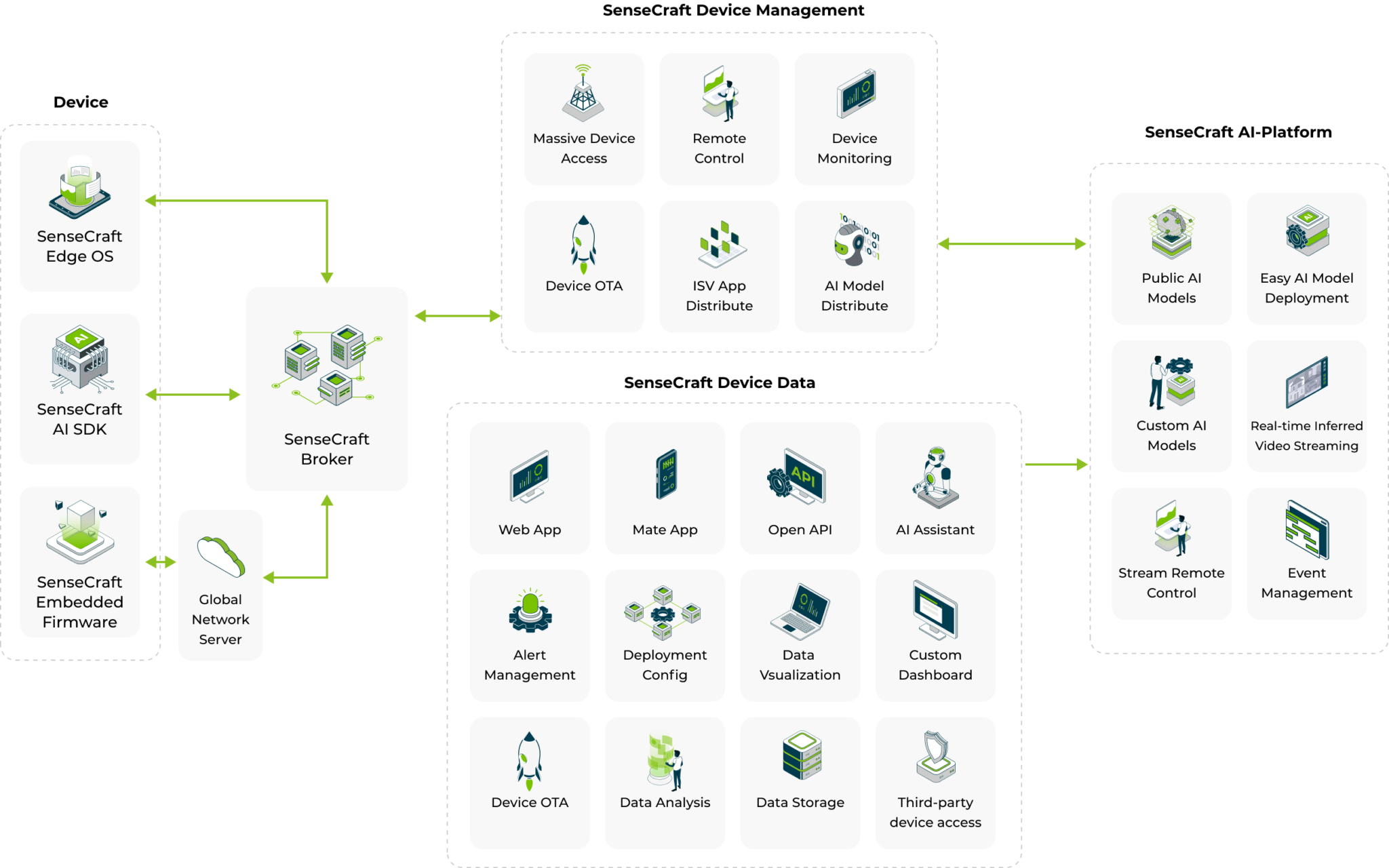 Face Detection with XIAO ESP32-S3-Sense and SenseCraft AI